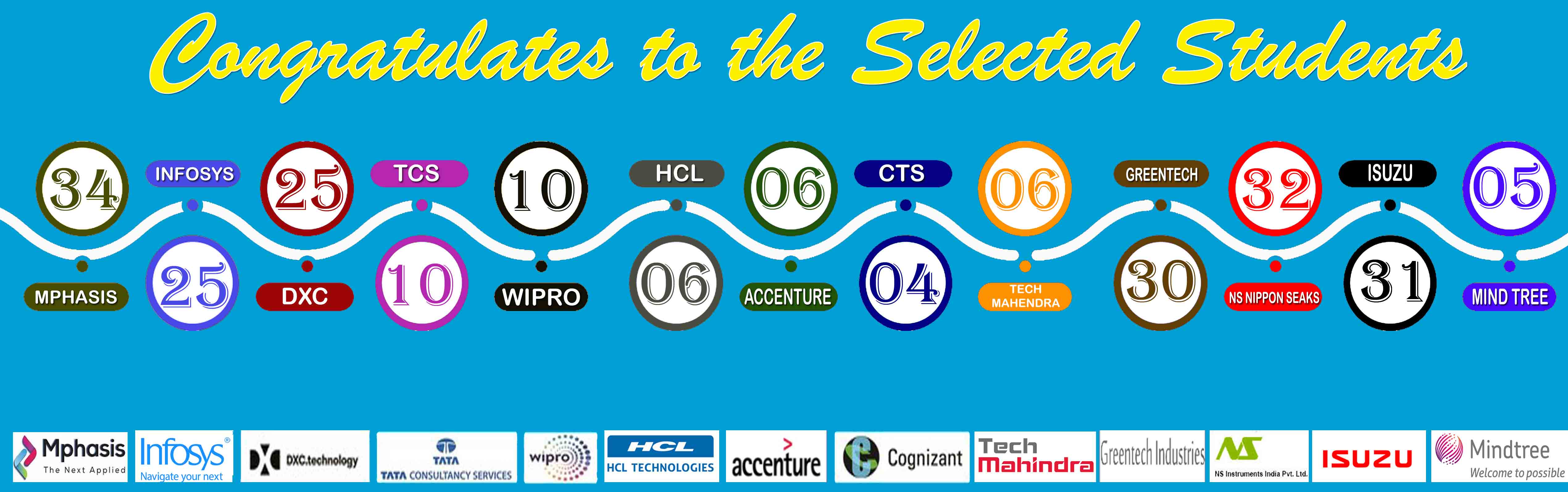 Welcome to Audisankara College of Engineering and Technology